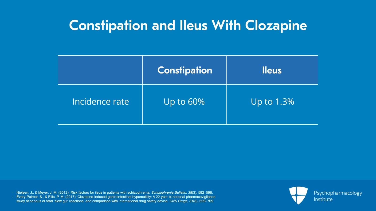 Managing Clozapine-Related Constipation | Psychopharmacology Institute